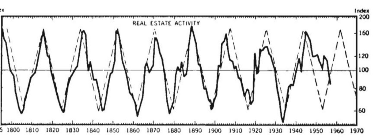 The Real Estate Cycle in Seattle - Crestridge Capital